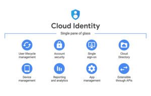 Google Workspace Pricing: Is It Worth It to Upgrade in 2023?