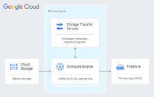 Step by Step: How to Download an Entire Google Drive Account