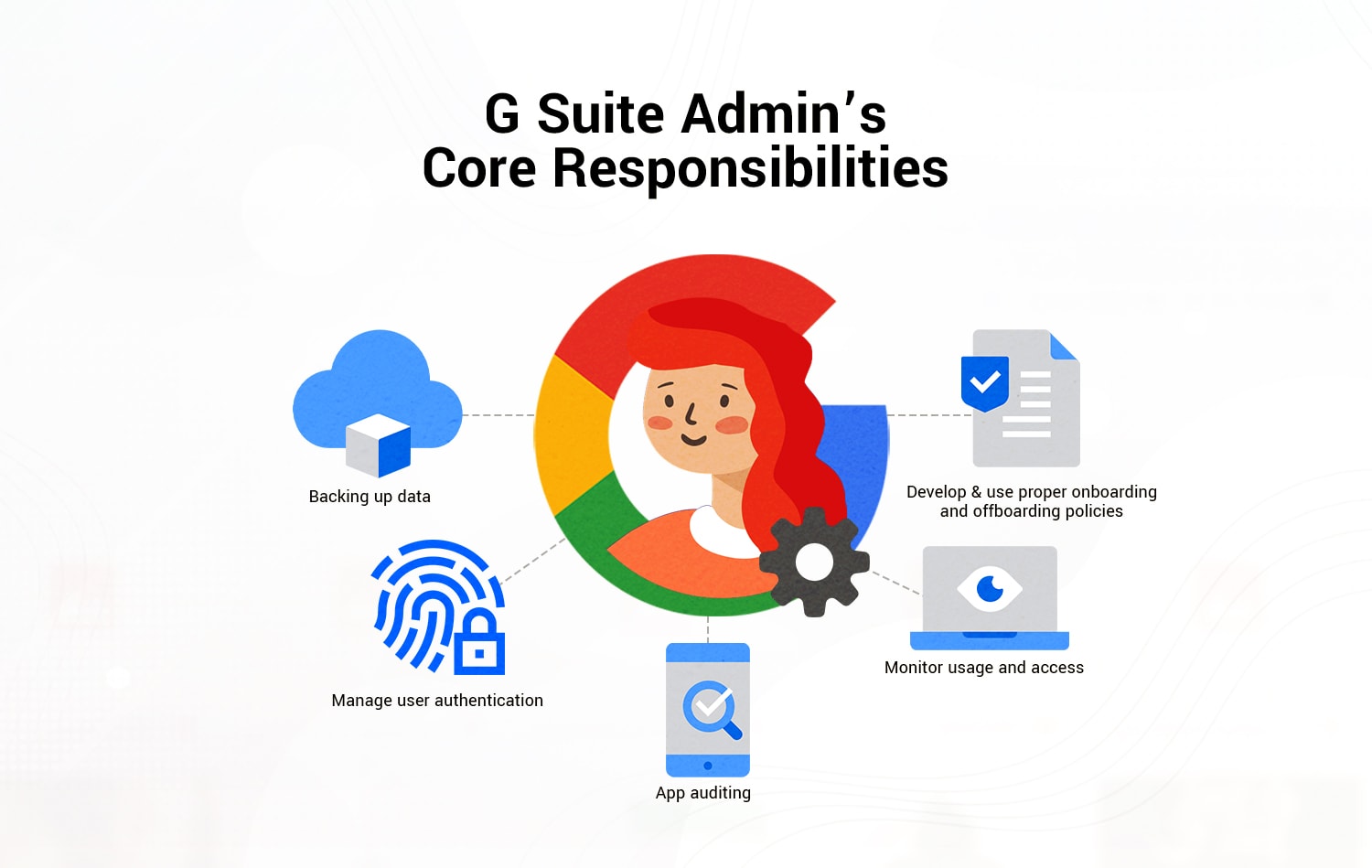 What Are The Roles and Responsibilities of a G Suite Admin?