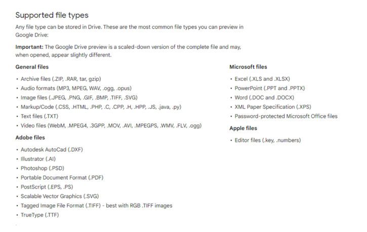 FAQ: Which File Types Are Supported on Google Drive?
