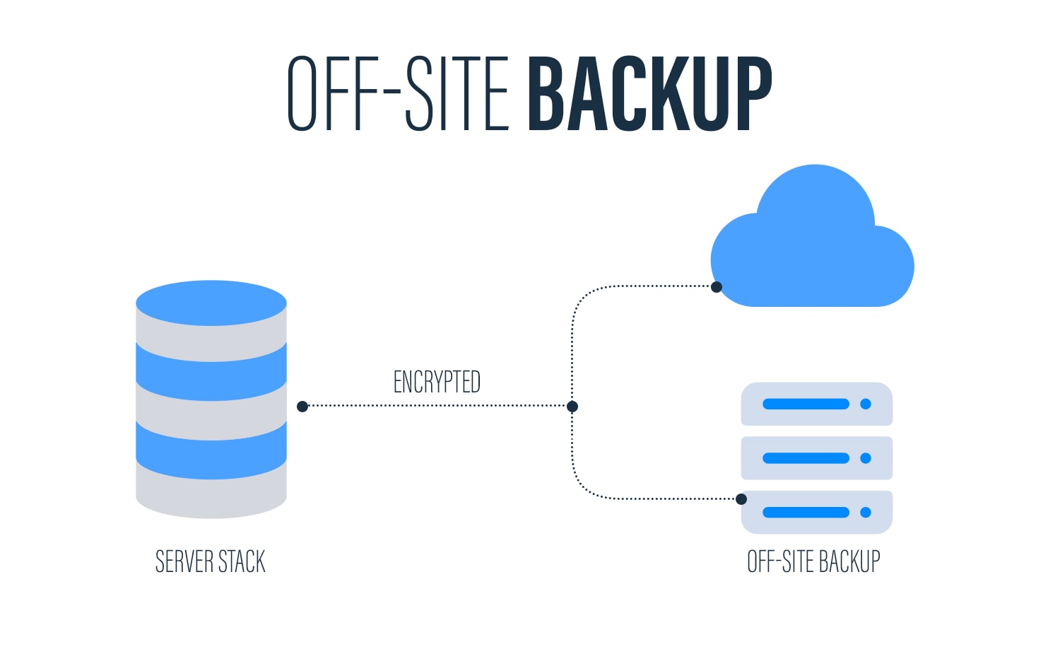 The Step-by-Step Guide to Back Up Google Drive in 2023