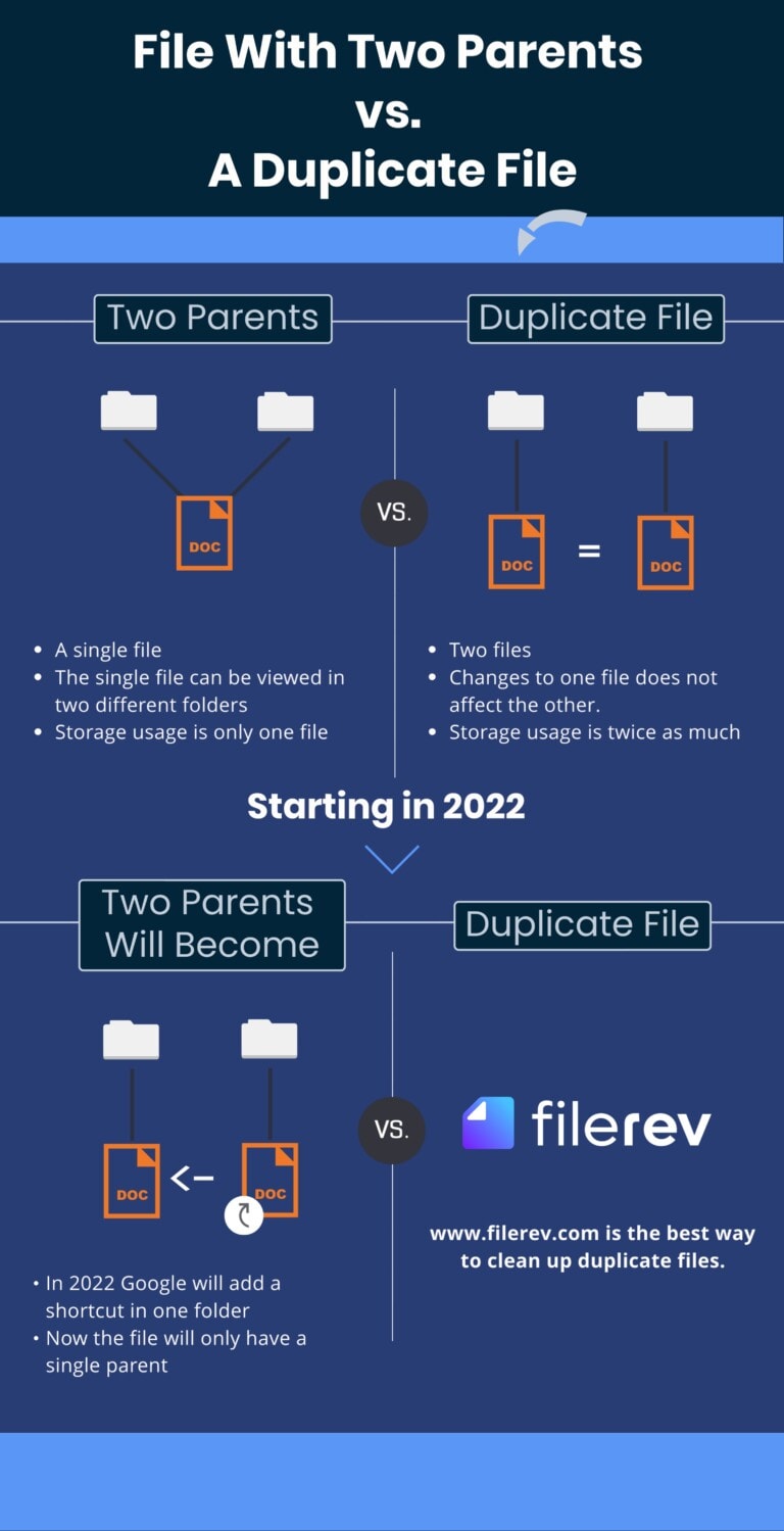 Why Does Google Drive Duplicate Docs When I Make Changes?
