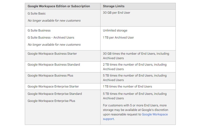 Google Drive Upload Issues: Solving Slow or Failed Uploads