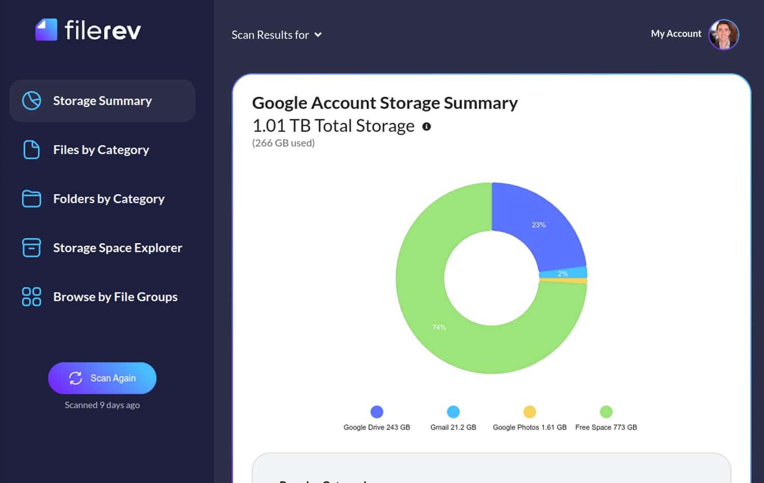 Google Drive Folder Structure: Hierarchy, Ideas, Limits & More