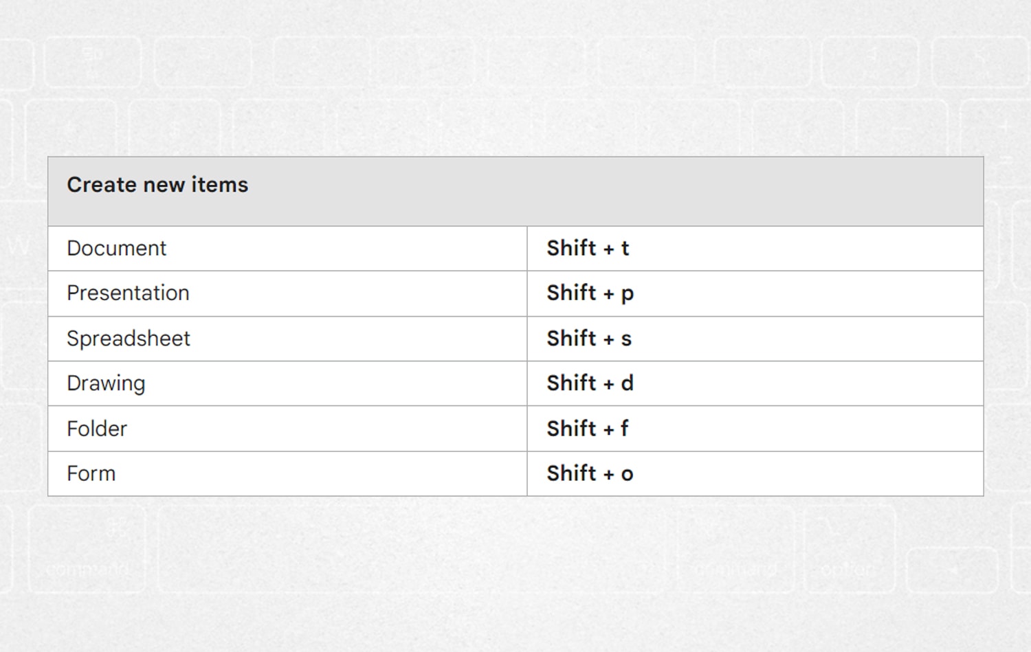Google Drive Hacks: Keyboard Shortcuts Every User Should Know Google Drive Hacks: Keyboard Shortcuts Every User Should Know