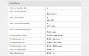 Google Drive Hacks: Keyboard Shortcuts Every User Should Know