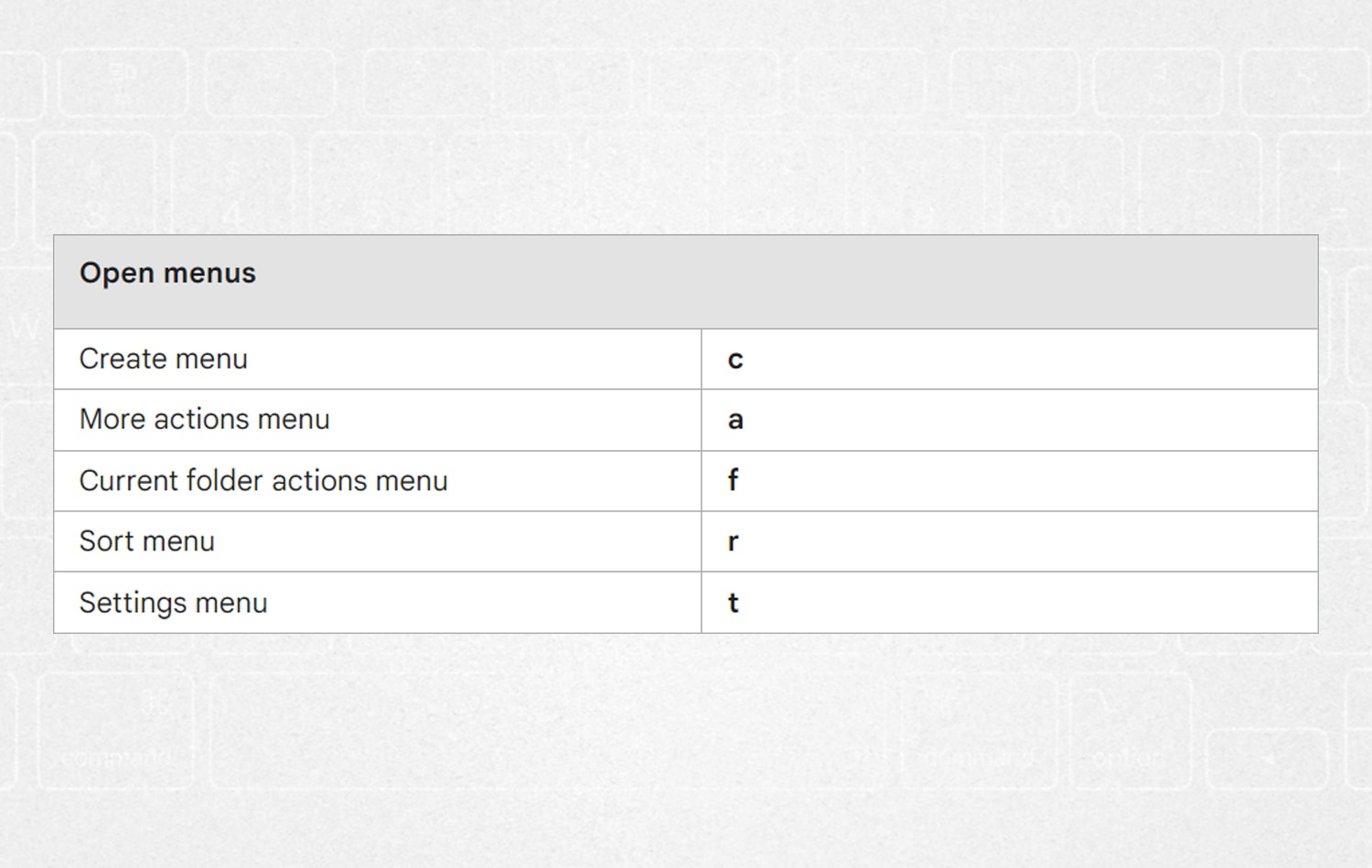 Google Drive Hacks: Keyboard Shortcuts Every User Should Know Google Drive Hacks: Keyboard Shortcuts Every User Should Know