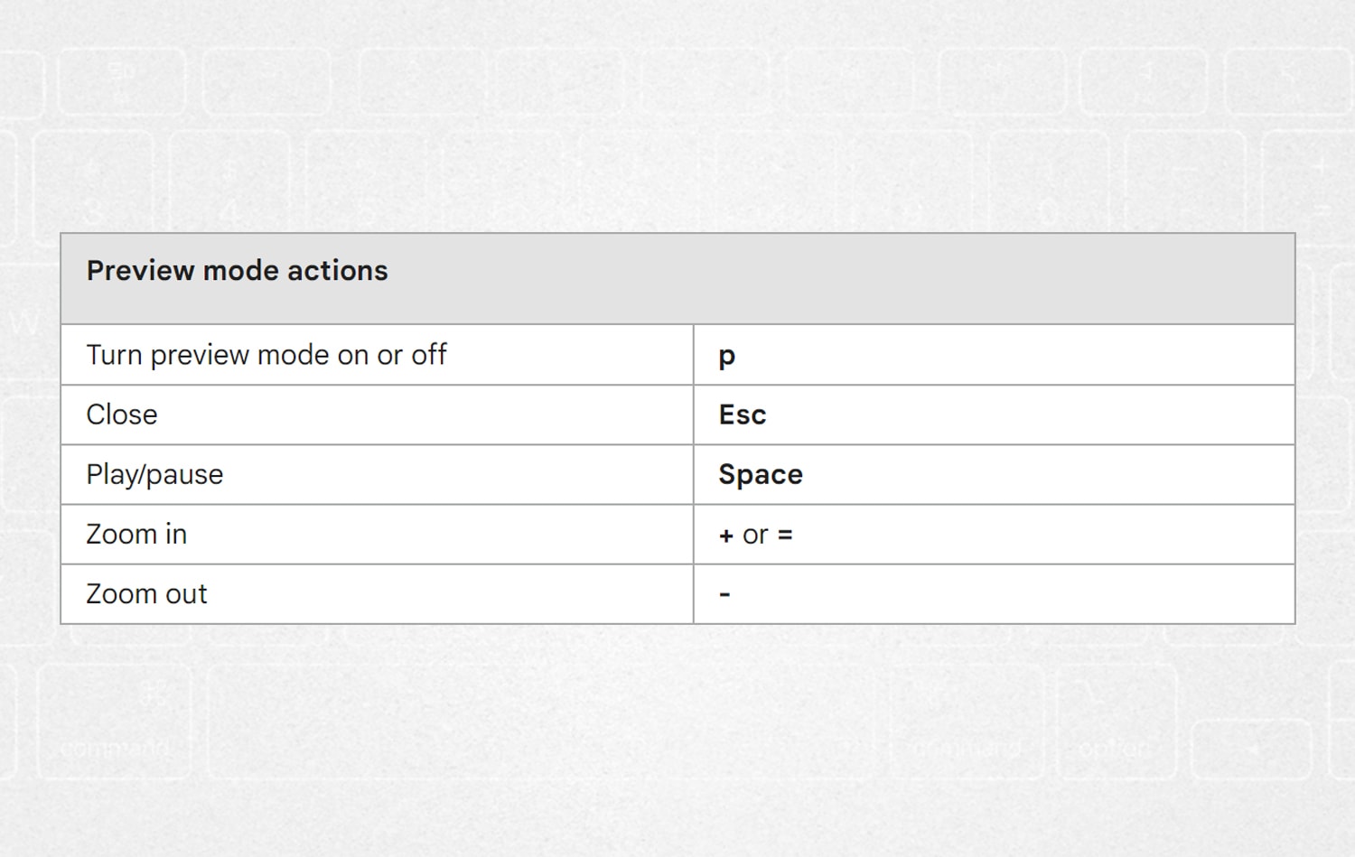 Google Drive Hacks: Keyboard Shortcuts Every User Should Know