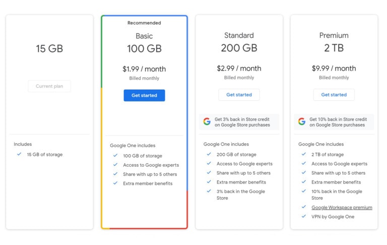 Pros and Cons of Google Drive: A Comprehensive Guide