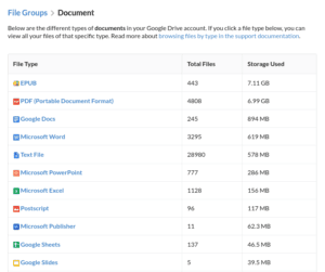 Storage Analyzer for Google Drive: View Your Storage Usage | Filerev