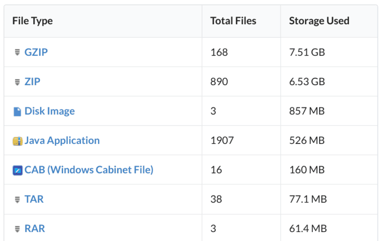Google Drive File Type Sorter: Find Google Drive Files by Type | Filerev